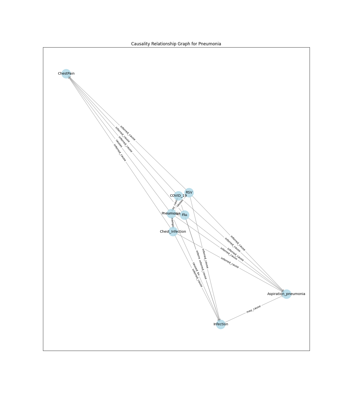[2503.13514] RAG-KG-IL: A Multi-Agent Hybrid Framework for Reducing ...