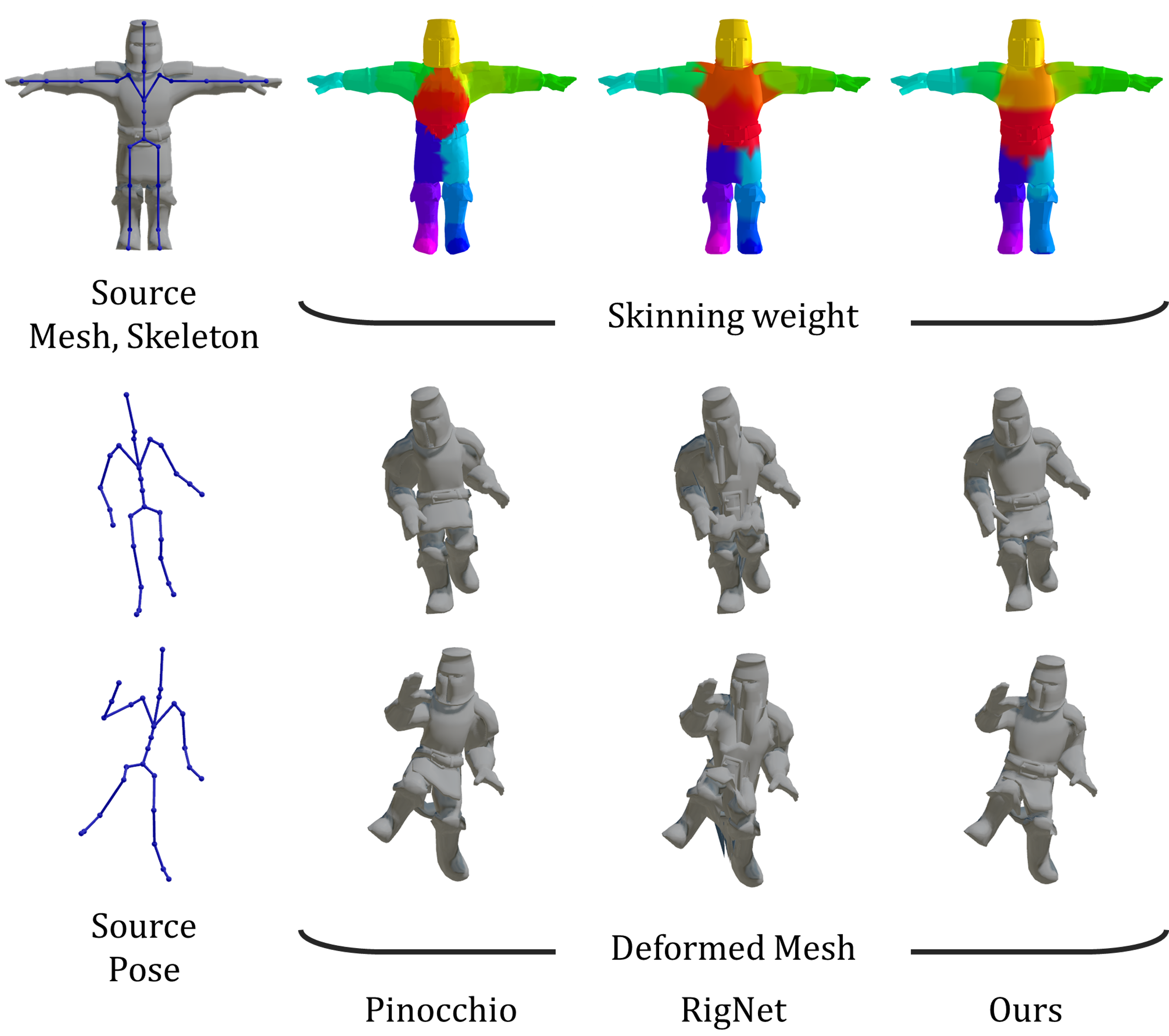 [2503.13579] ASMR: Adaptive Skeleton-Mesh Rigging and Skinning via 2D Generative Prior