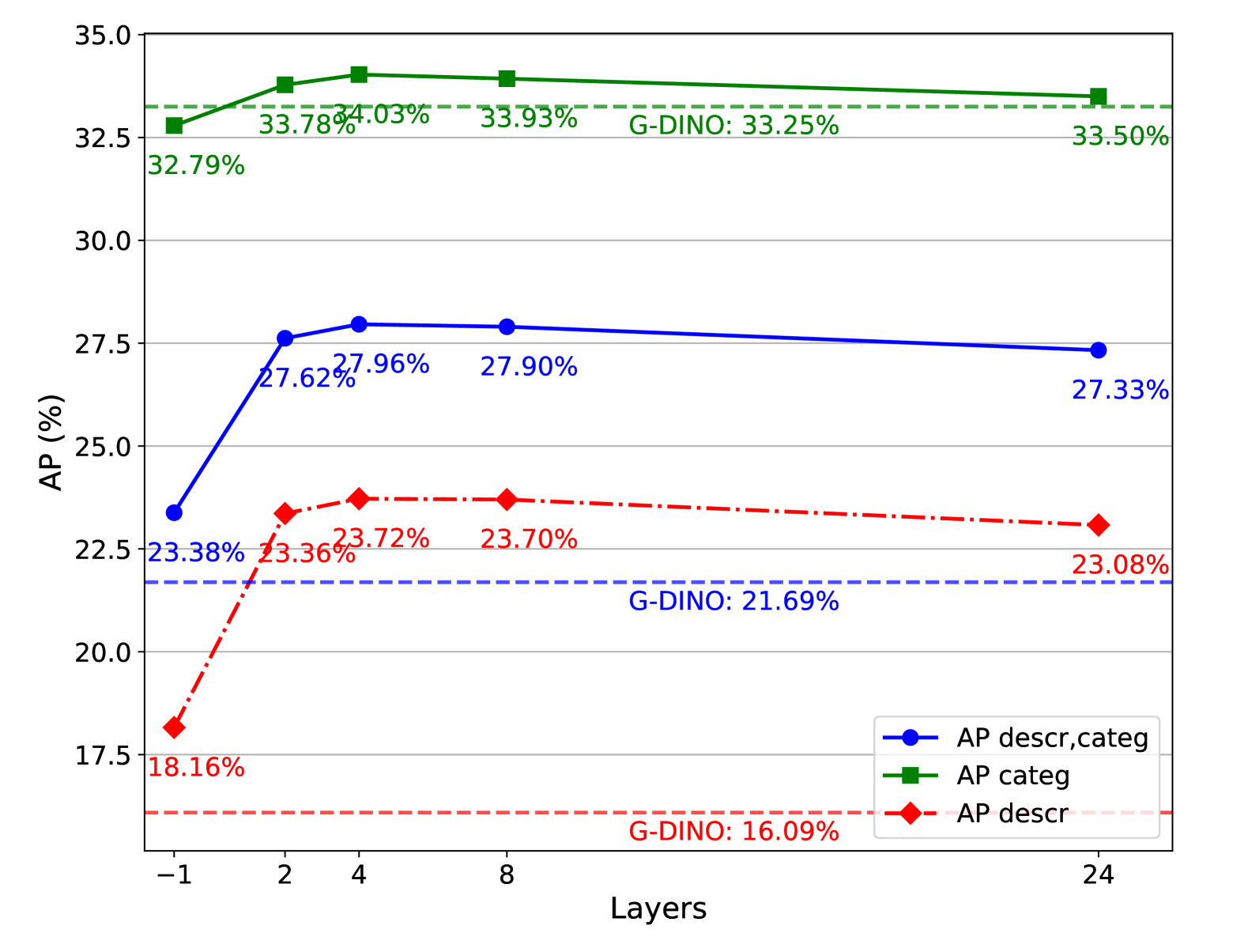 [2503.13794] LED: LLM Enhanced Open-Vocabulary Object Detection without Human Curated Data ...