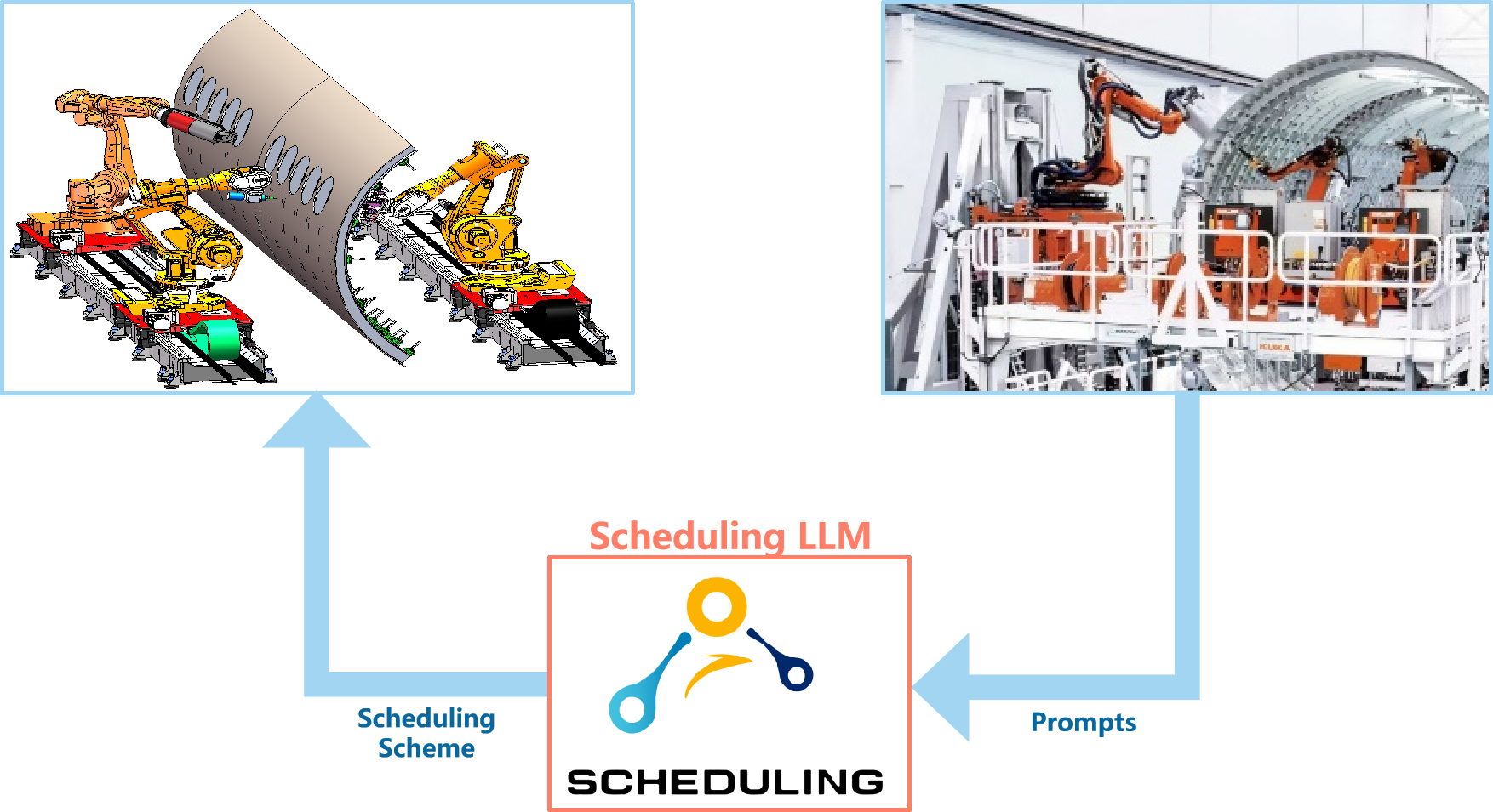 [2503.13813] Automatic MILP Model Construction for Multi-Robot Task Allocation and Scheduling ...
