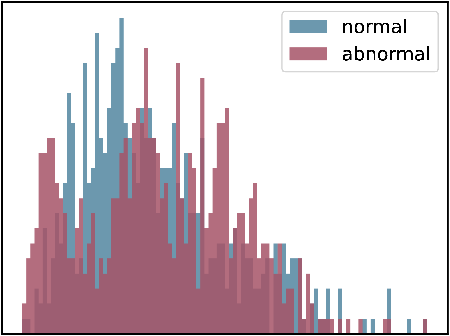 [2503.13828] Scale-Aware Contrastive Reverse Distillation for Unsupervised Medical Anomaly Detection