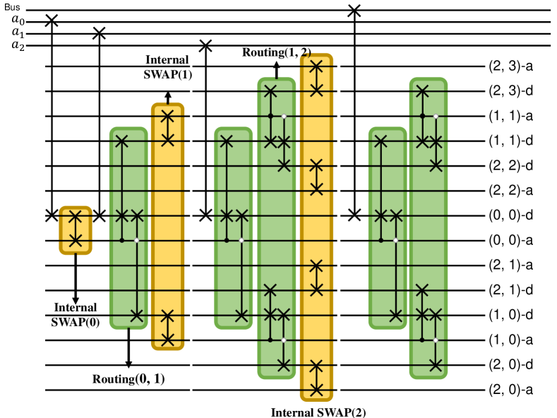 [2503.13832] Efficient Classical Simulation of the Quantum Random Access Memory