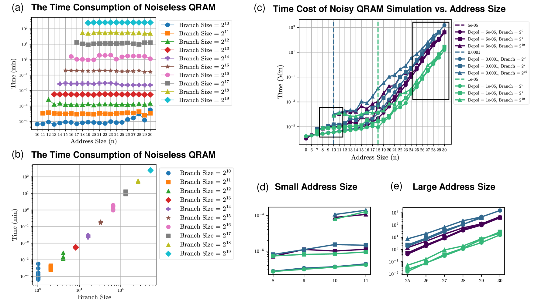 [2503.13832] Efficient Classical Simulation of the Quantum Random ...