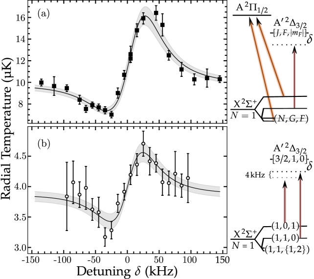 [2503.13838] Narrowline Laser Cooling and Spectroscopy of Molecules via ...