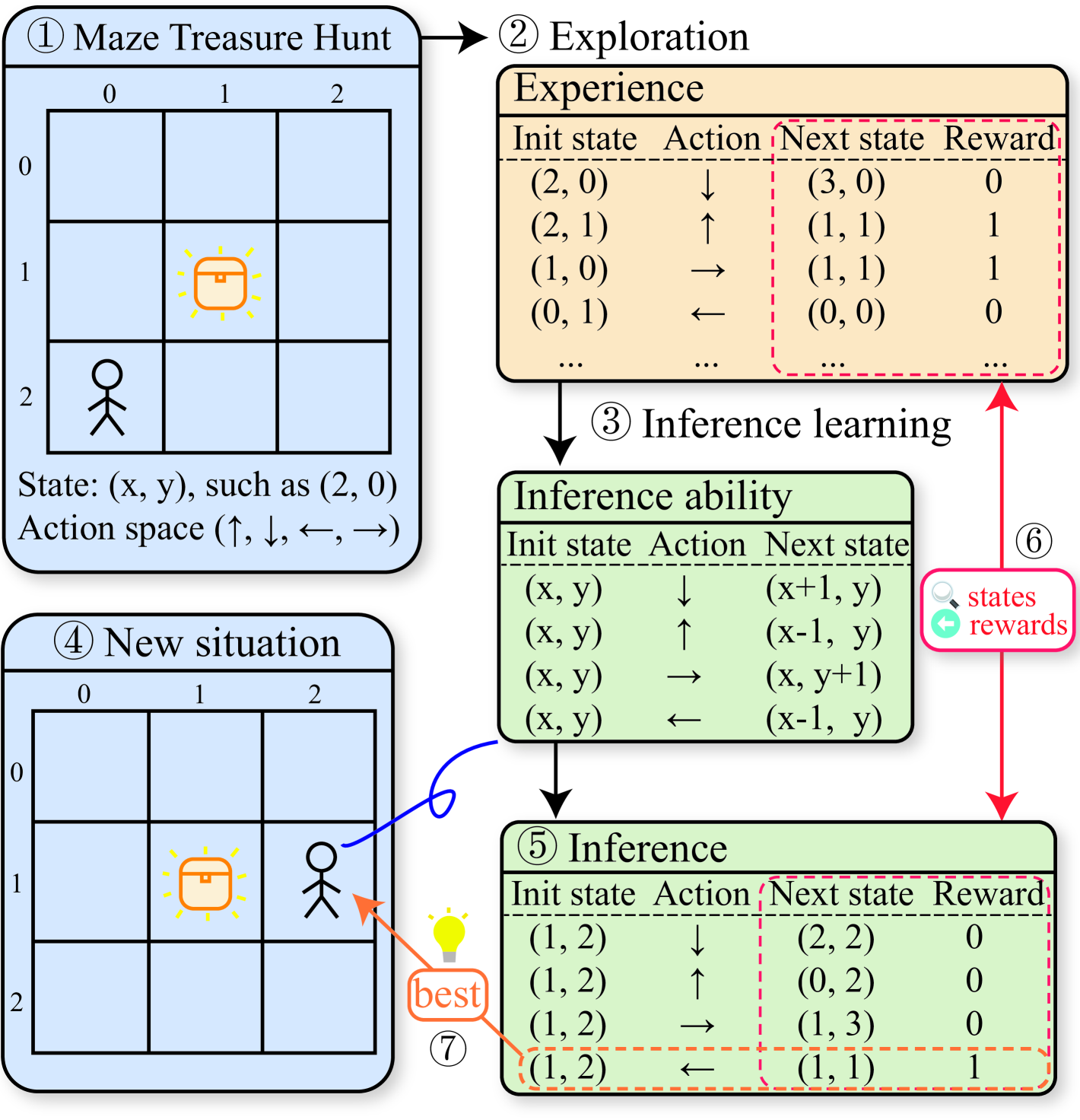 [2503.13842] Counterfactual experience augmented off-policy ...