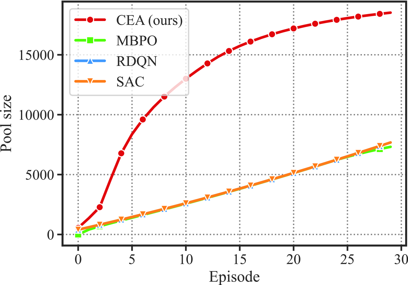 [2503.13842] Counterfactual experience augmented off-policy ...