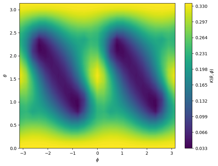 [2503.13886] Contextuality and Chaos