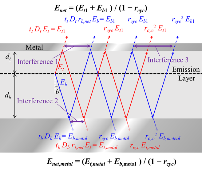 [2503.13924] Numerical and Theoretical Investigation of Multi-Beam ...