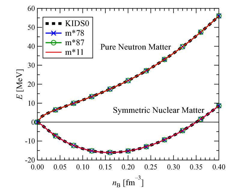 [2503.13963] Influence of the effective mass on the properties of ...