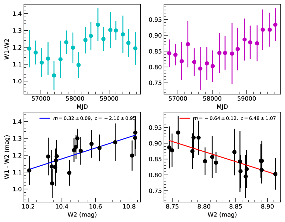 [2503.13971] Illuminating Youth: Decades of Mid-Infrared Variability ...