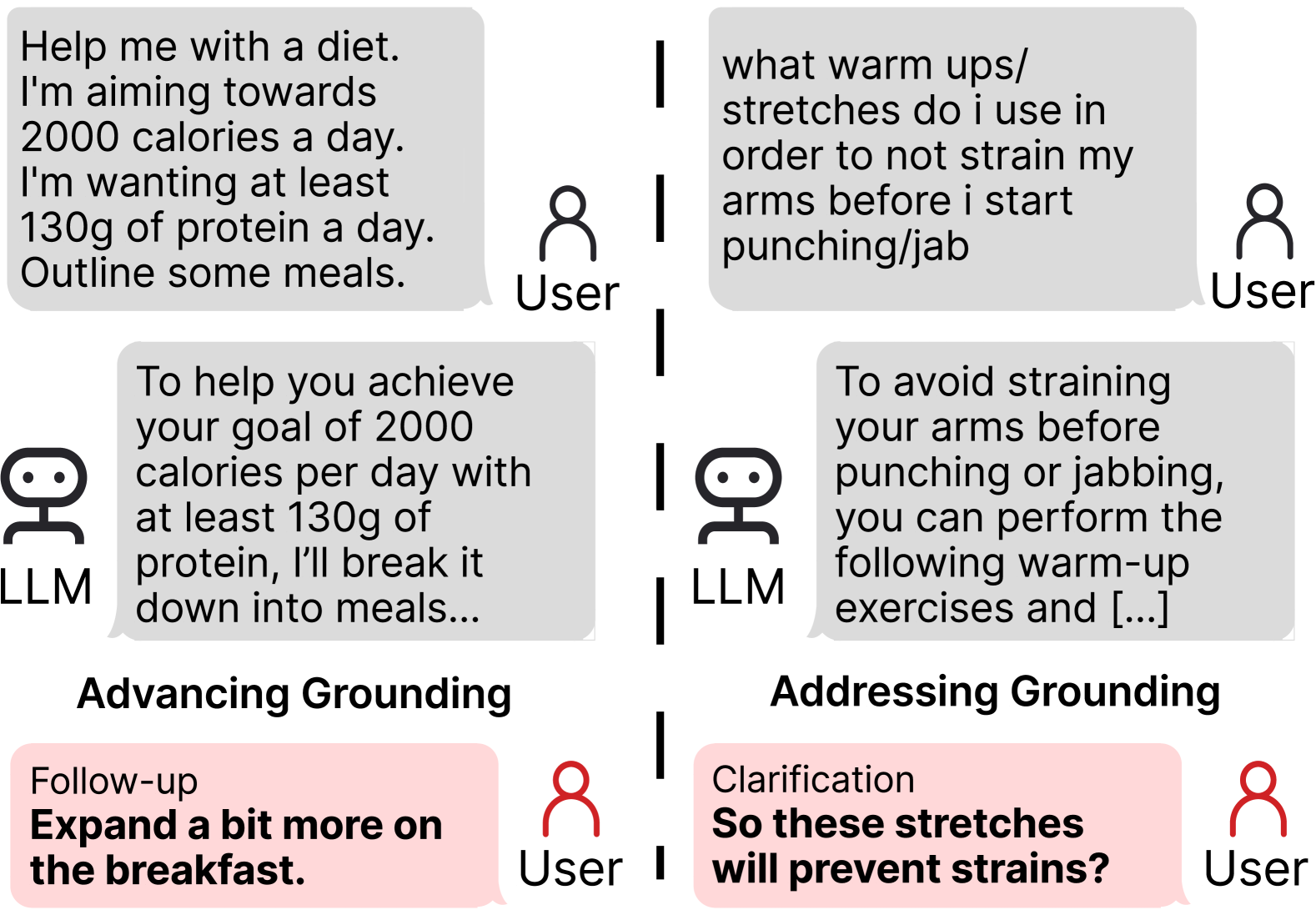 [2503.13975] Navigating Rifts in Human-LLM Grounding: Study and Benchmark