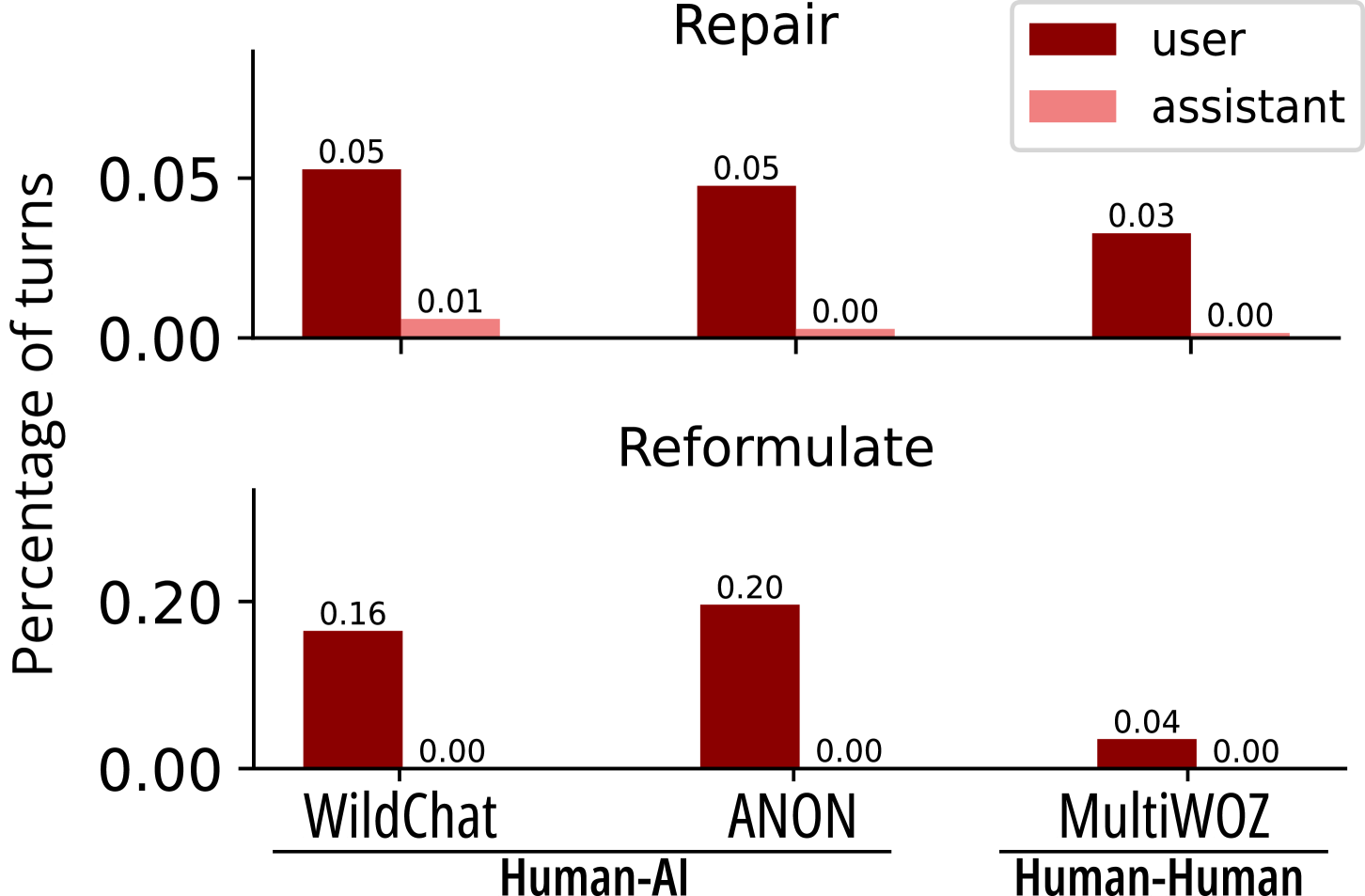 [2503.13975] Navigating Rifts in Human-LLM Grounding: Study and Benchmark