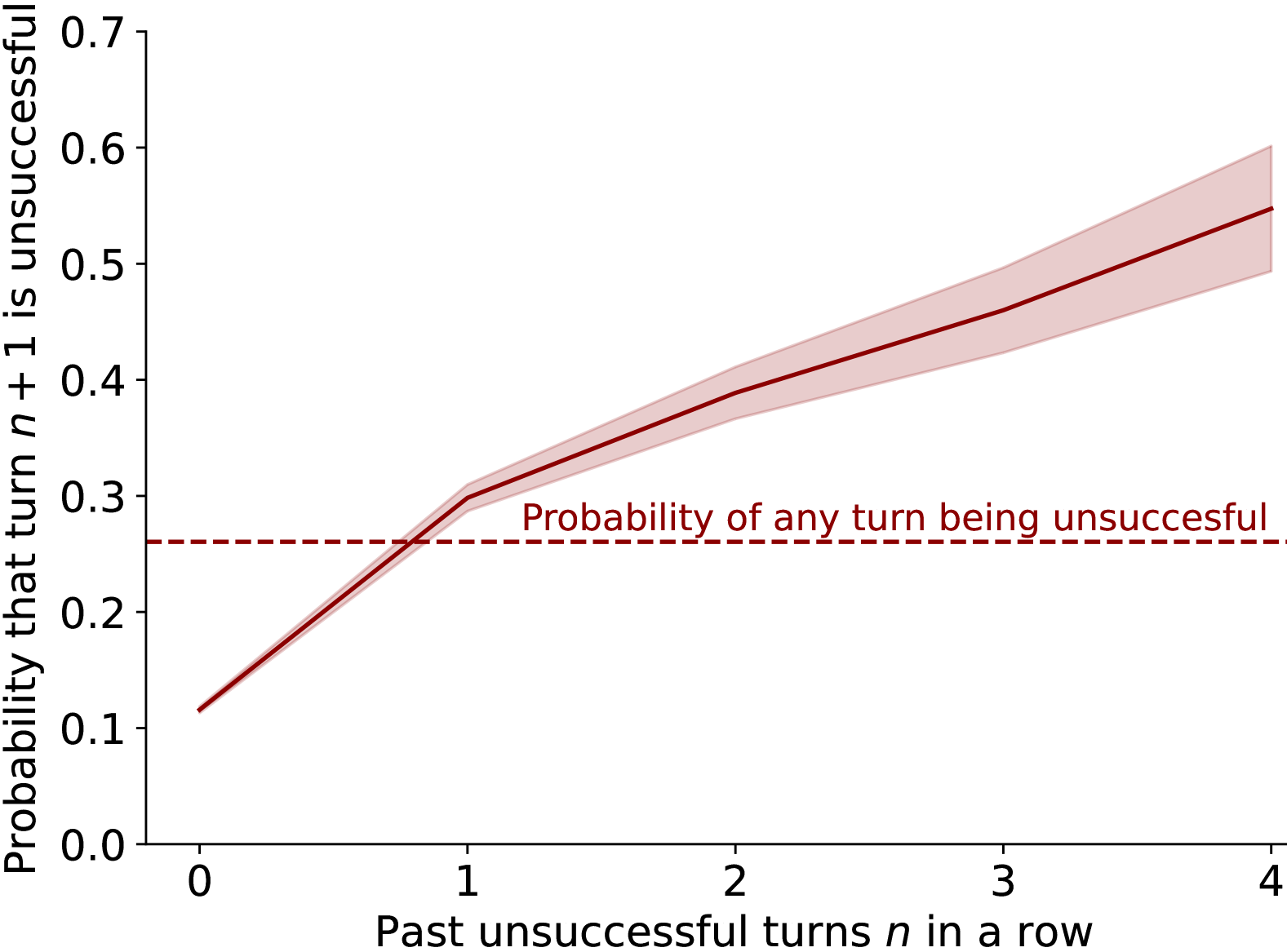 [2503.13975] Navigating Rifts in Human-LLM Grounding: Study and Benchmark