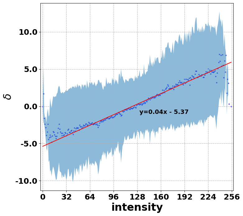 [2503.14111] Towards properties of adversarial image perturbations