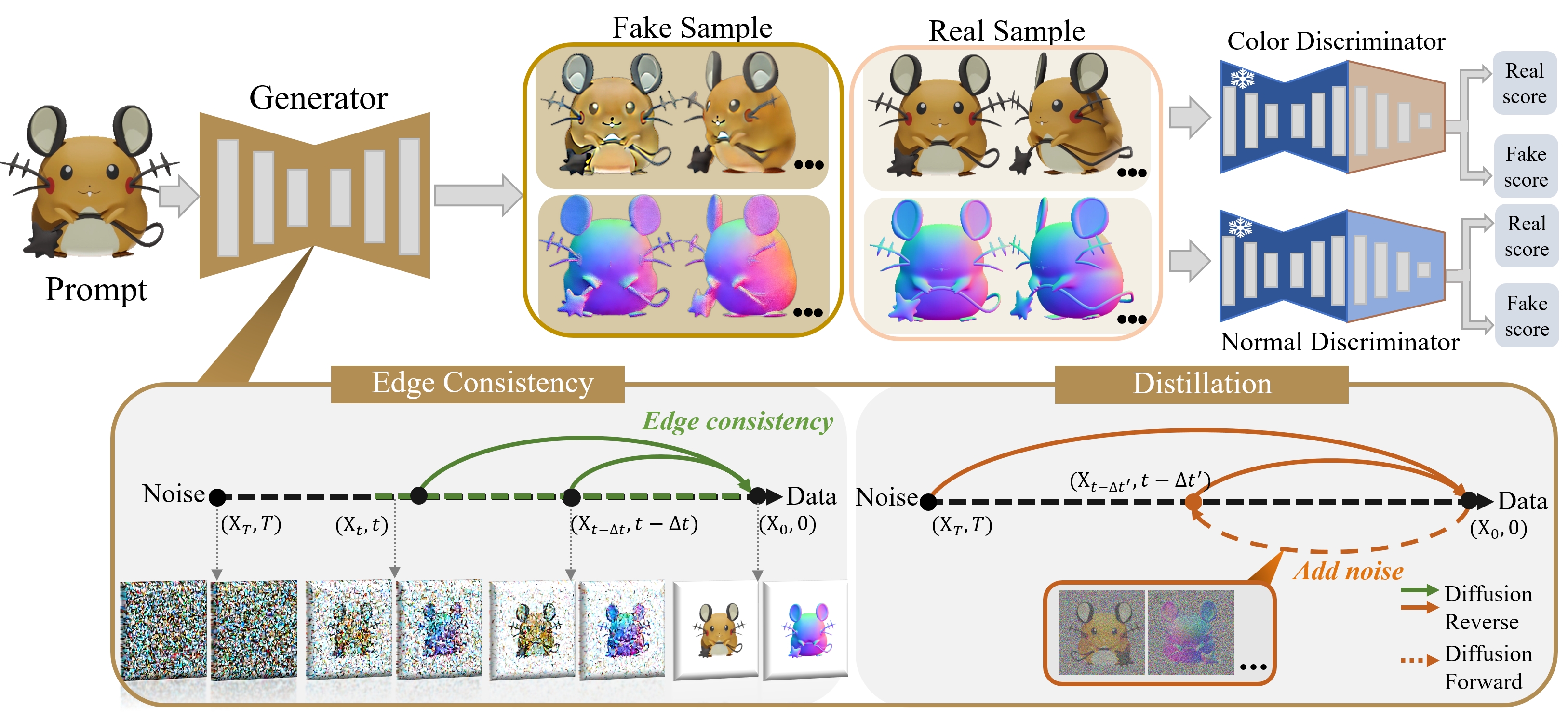 [2503.15975] Acc3D: Accelerating Single Image to 3D Diffusion Models via Edge Consistency Guided ...
