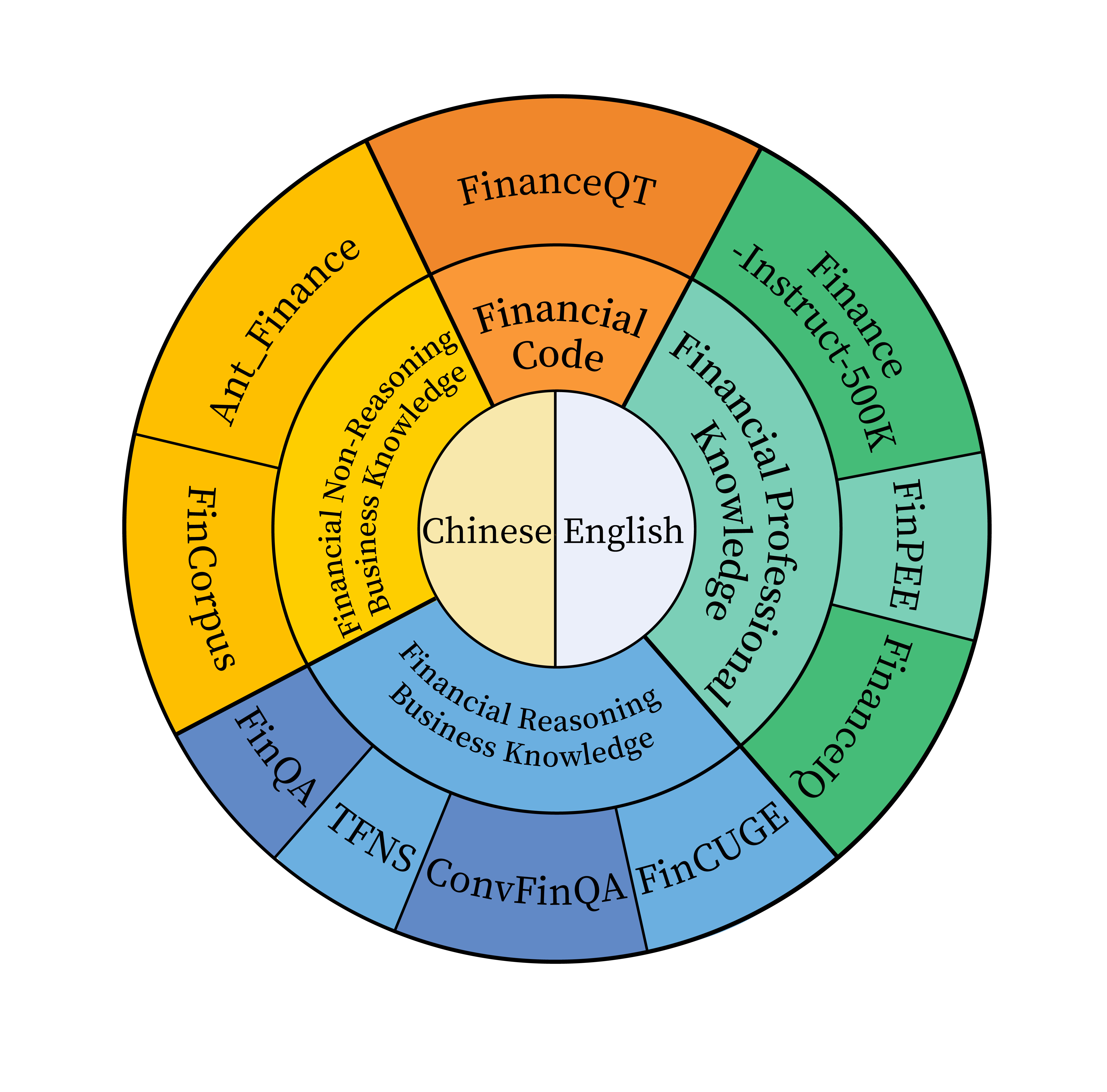 [2503.16252] Fin-R1: A Large Language Model for Financial Reasoning ...