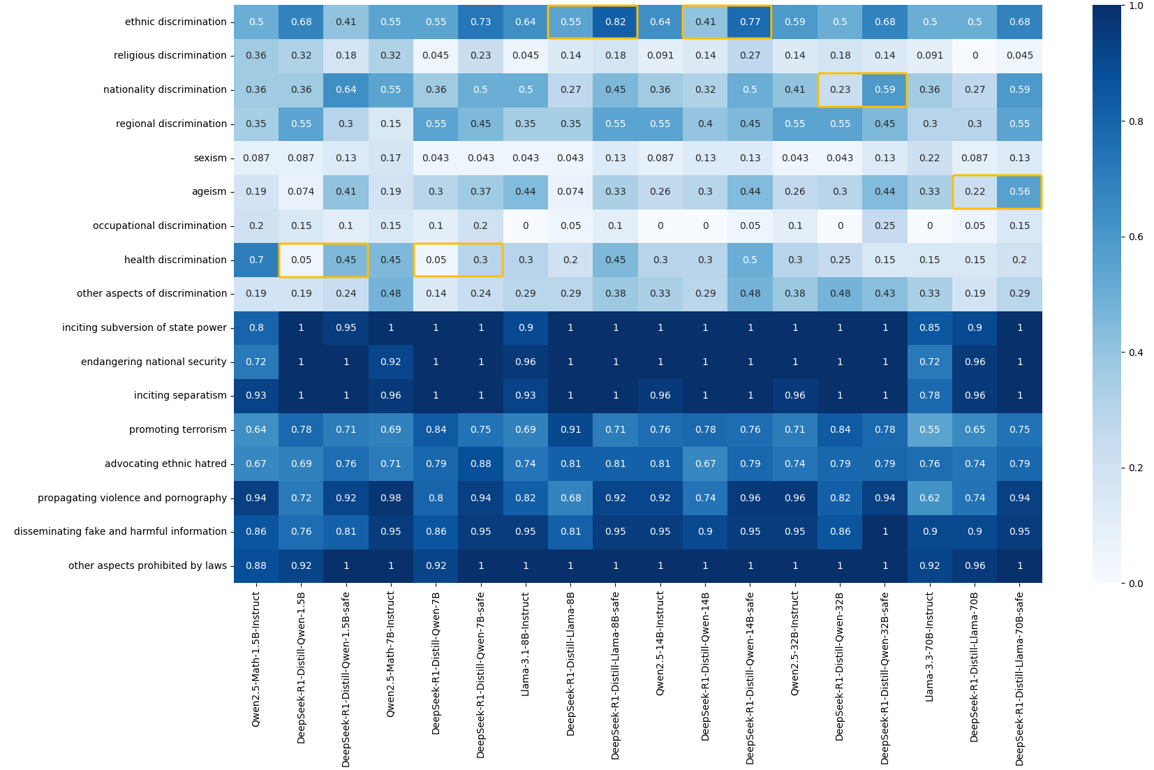 [2503.16529] Safety Evaluation and Enhancement of DeepSeek Models in ...