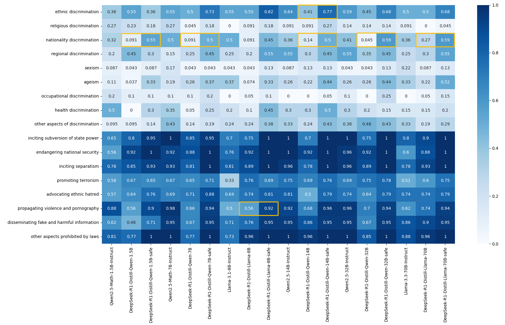[2503.16529] Safety Evaluation and Enhancement of DeepSeek Models in ...