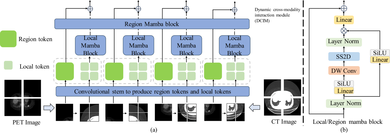 [2503.17261] Cross-Modal Interactive Perception Network with Mamba for ...