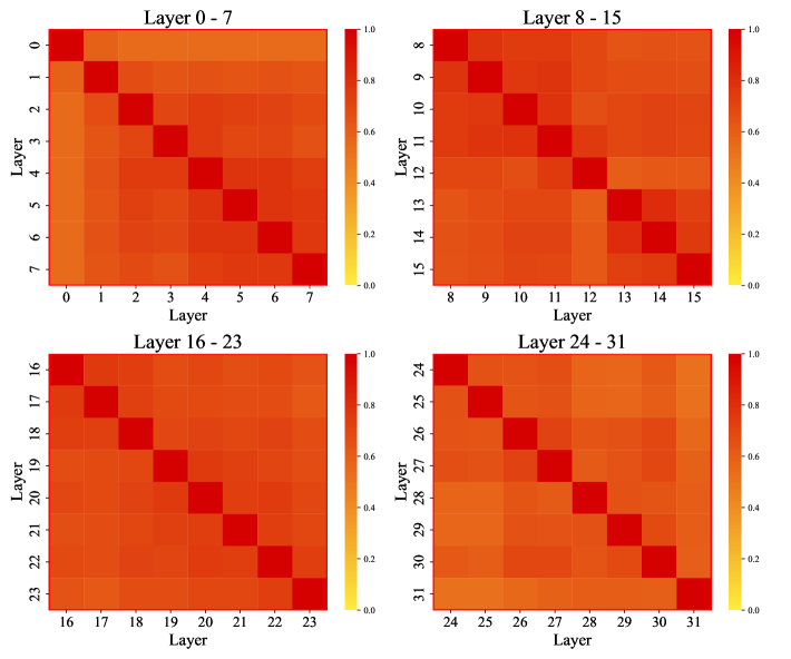 [2503.17922] WindowKV: Task-Adaptive Group-Wise KV Cache Window ...