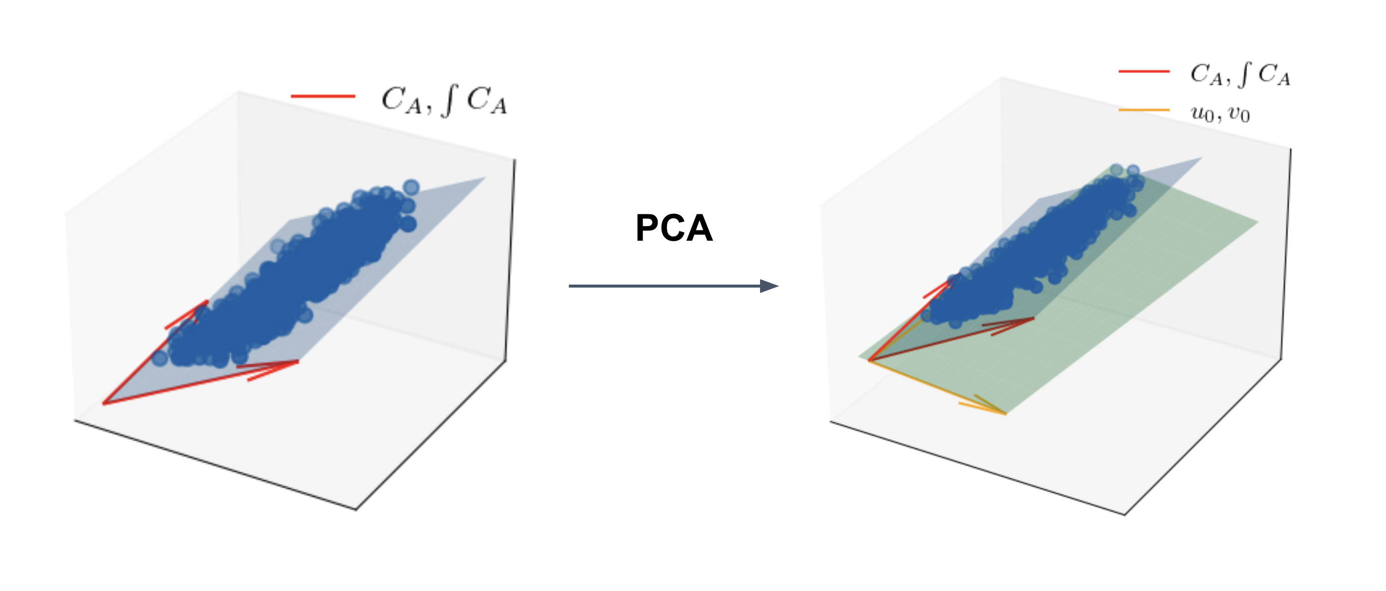 [2503.17930] Determination of unscaled blood input for human dynamic FDG brain PET