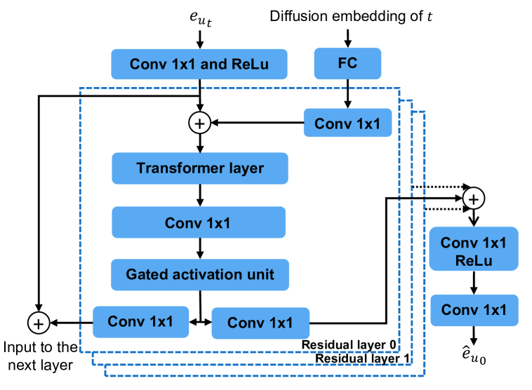[2503.18302] DiffMove: Group Mobility Tendency Enhanced Trajectory ...