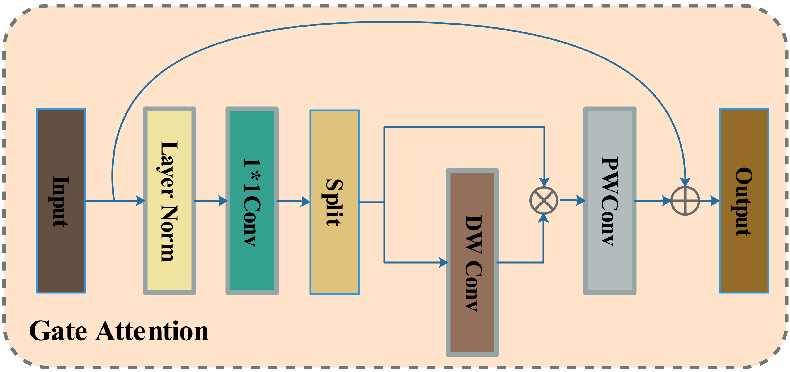 [2503.18378] Exploring State Space Model in Wavelet Domain: An Infrared and Visible Image Fusion ...