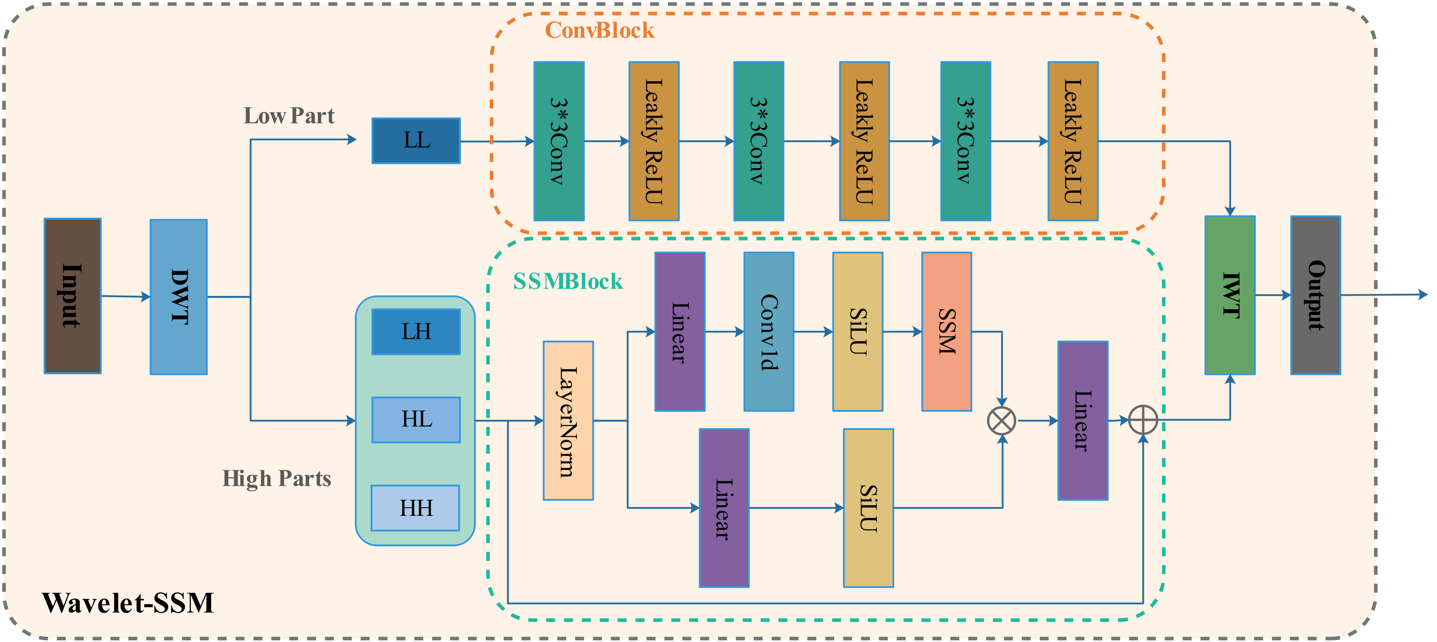 [2503.18378] Exploring State Space Model in Wavelet Domain: An Infrared and Visible Image Fusion ...