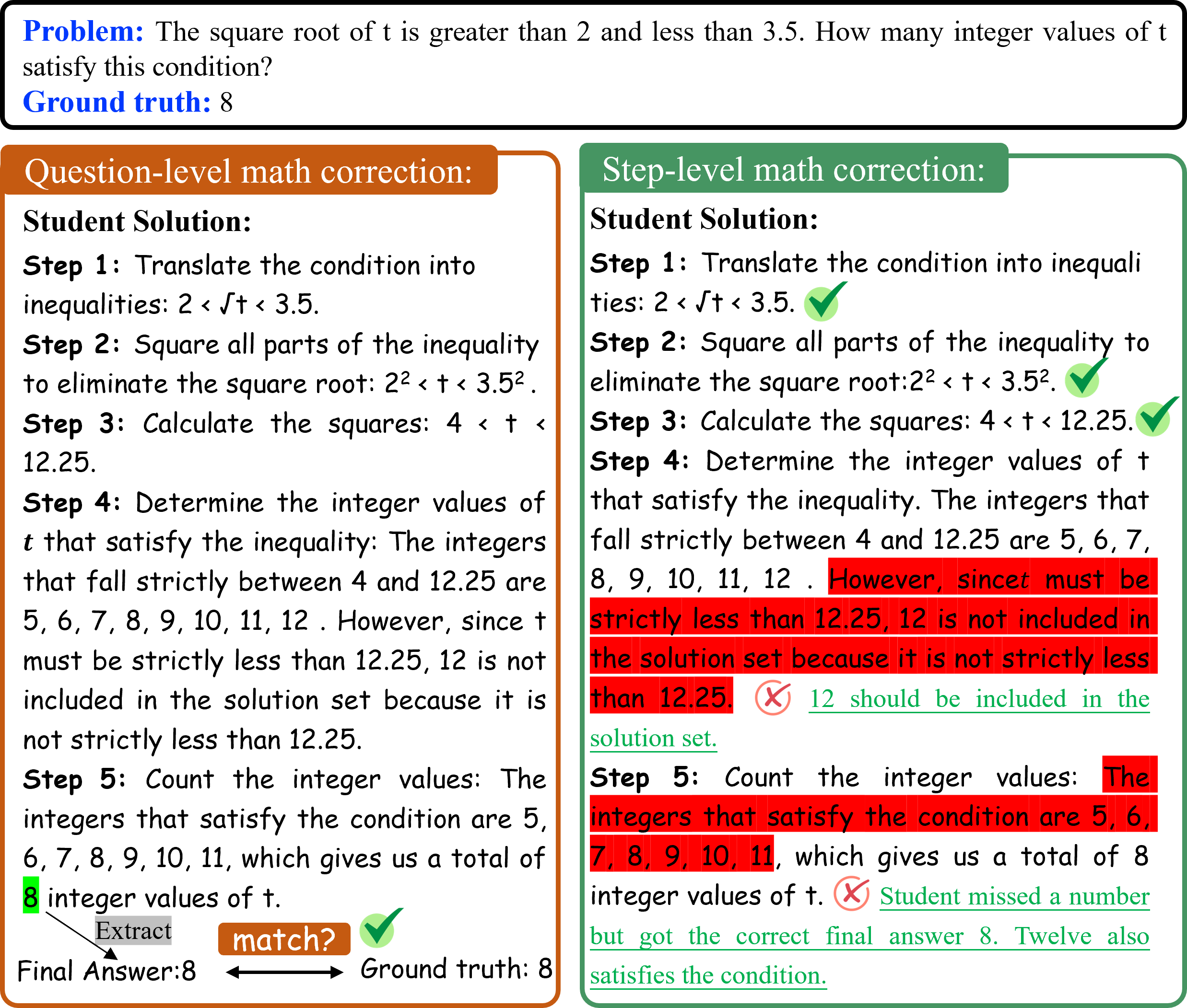 [2503.18432] Teaching LLMs for Step-Level Automatic Math Correction via ...