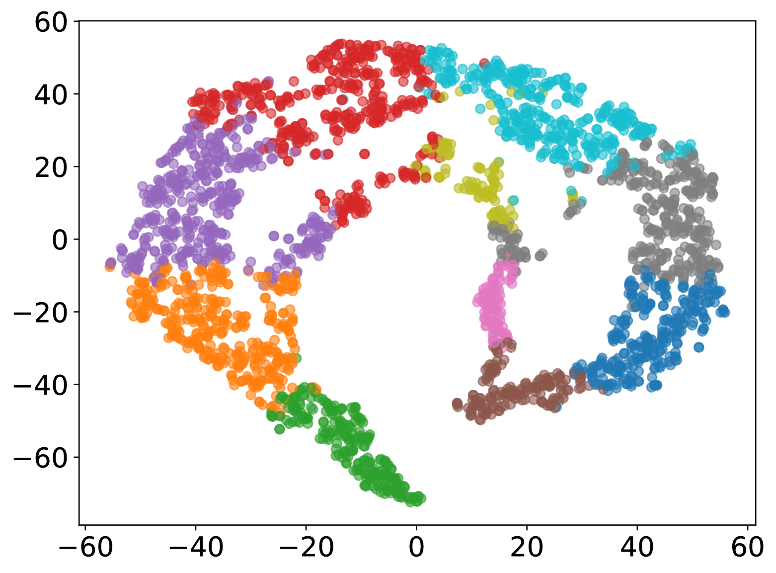 [2503.18579] Unsupervised Variational Acoustic Clustering This work was ...
