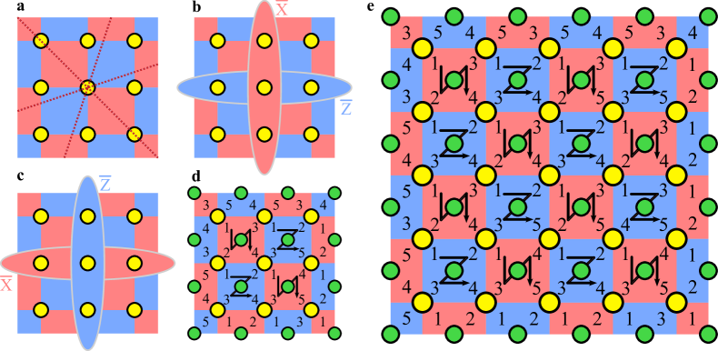 [2503.18657] Magic States: Cheaper than Lattice Surgery CNOT gates