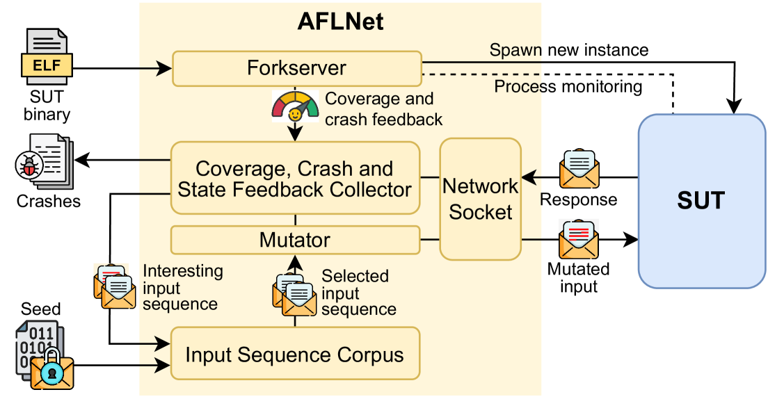 [2503.19402] QUIC-Fuzz: An Effective Greybox Fuzzer For The QUIC Protocol