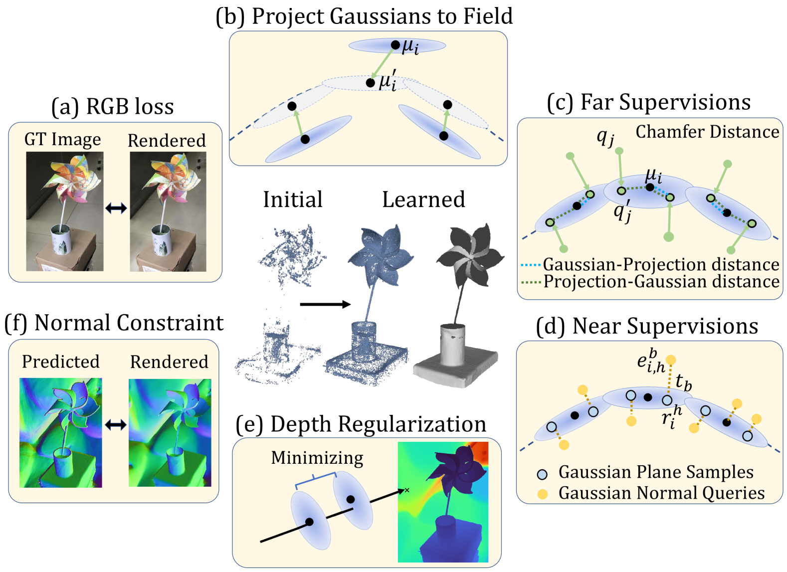 [2503.19458] GaussianUDF: Inferring Unsigned Distance Functions through ...