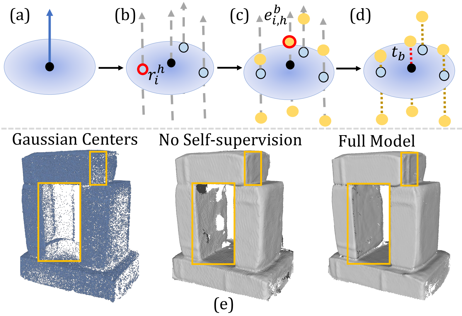[2503.19458] GaussianUDF: Inferring Unsigned Distance Functions through 3D Gaussian Splatting