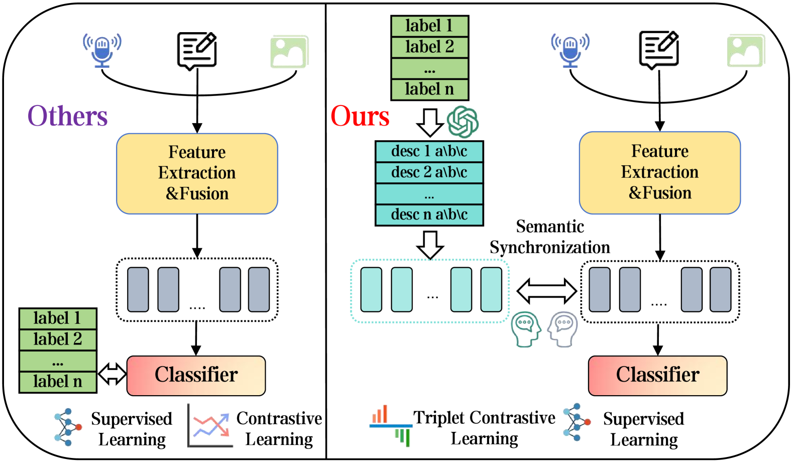 [2503.19474] A-MESS: Anchor-based Multimodal Embedding with Semantic Synchronization for ...