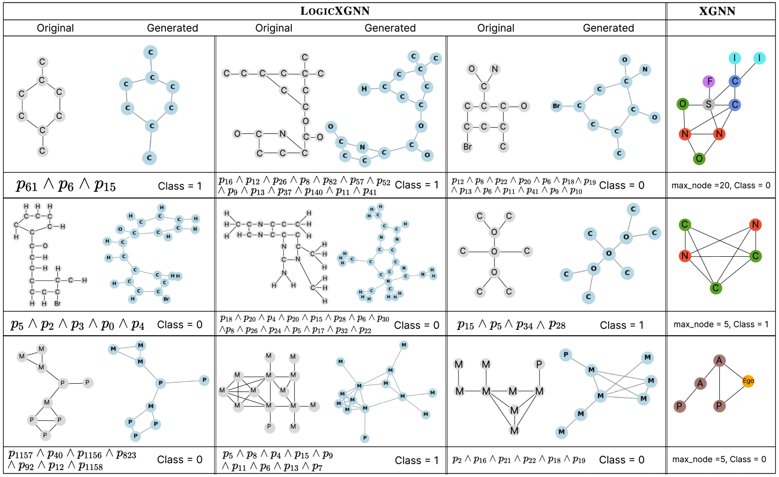 [2503.19476] Extracting Interpretable Logic Rules from Graph Neural ...