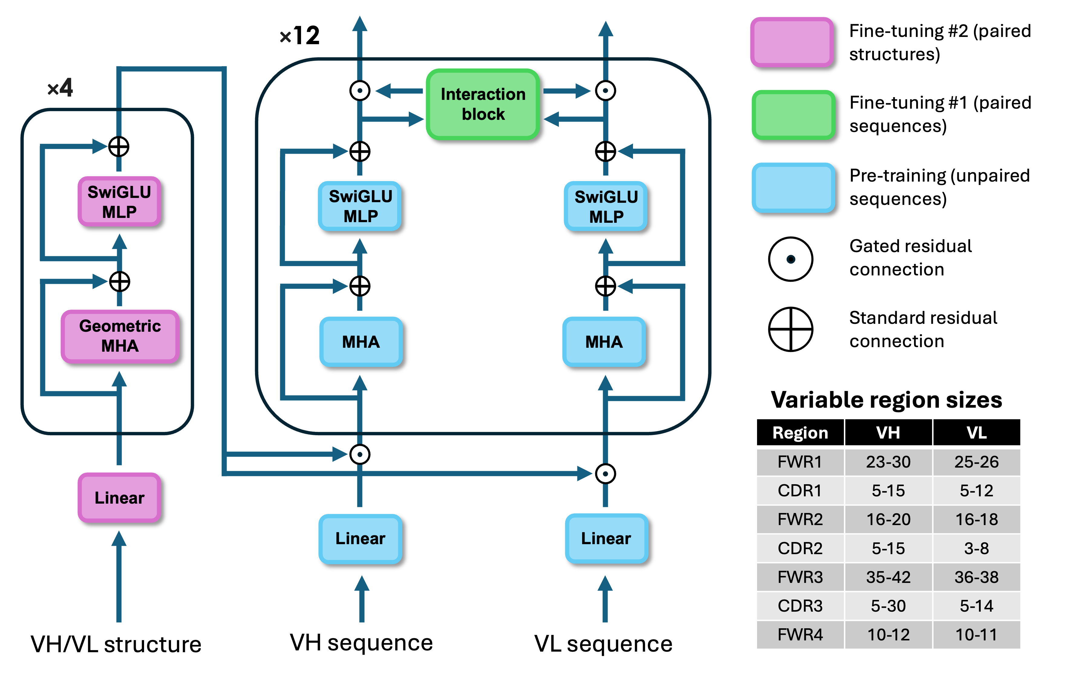 [2503.19821] IgCraft: A versatile sequence generation framework for antibody discovery and ...