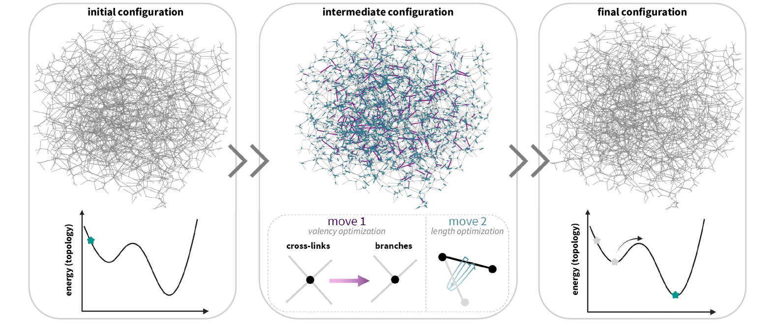[2503.19832] TopoGEN: topology-driven microstructure generation for in silico modeling of fiber ...