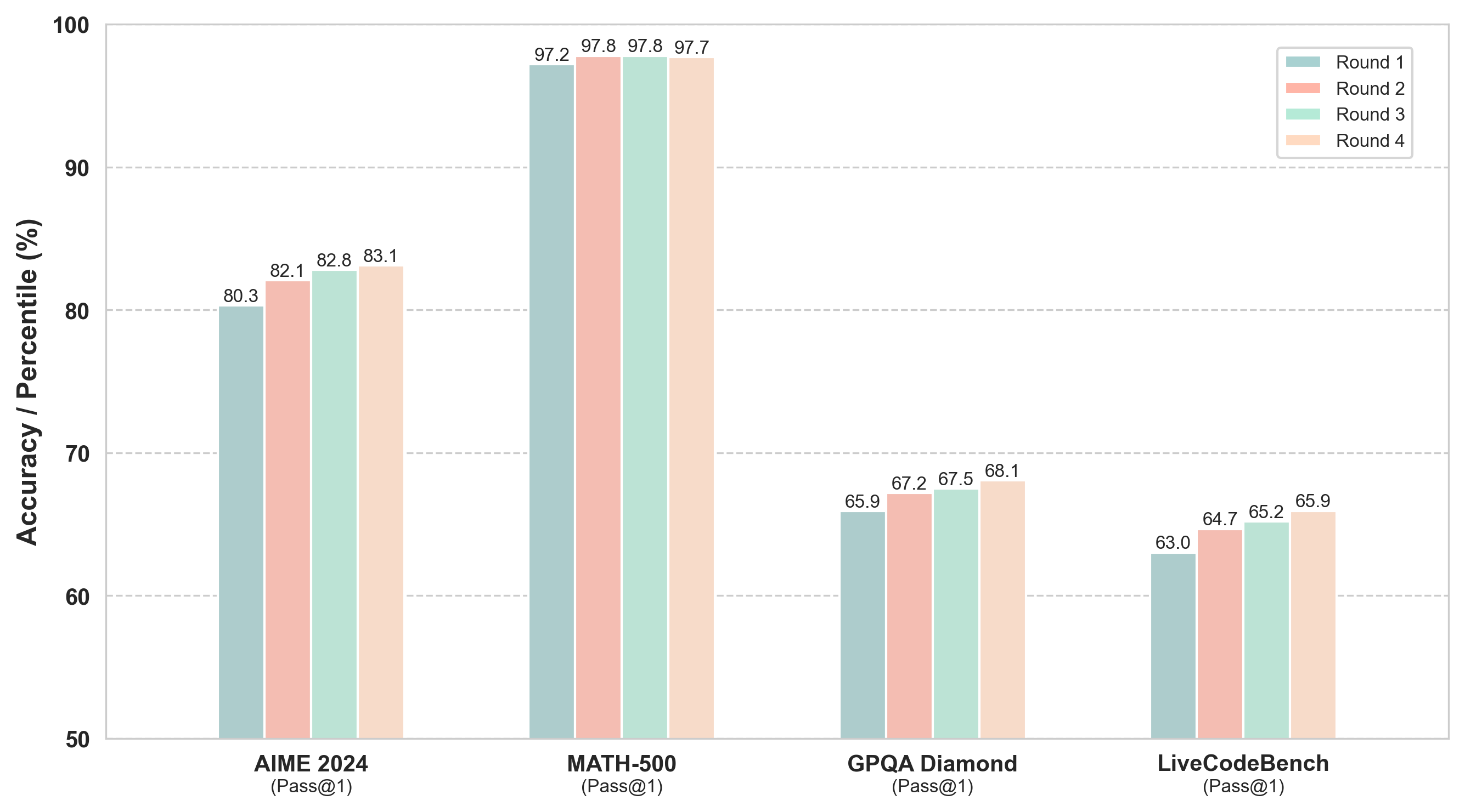 [2503.19855] Think Twice: Enhancing LLM Reasoning by Scaling Multi ...