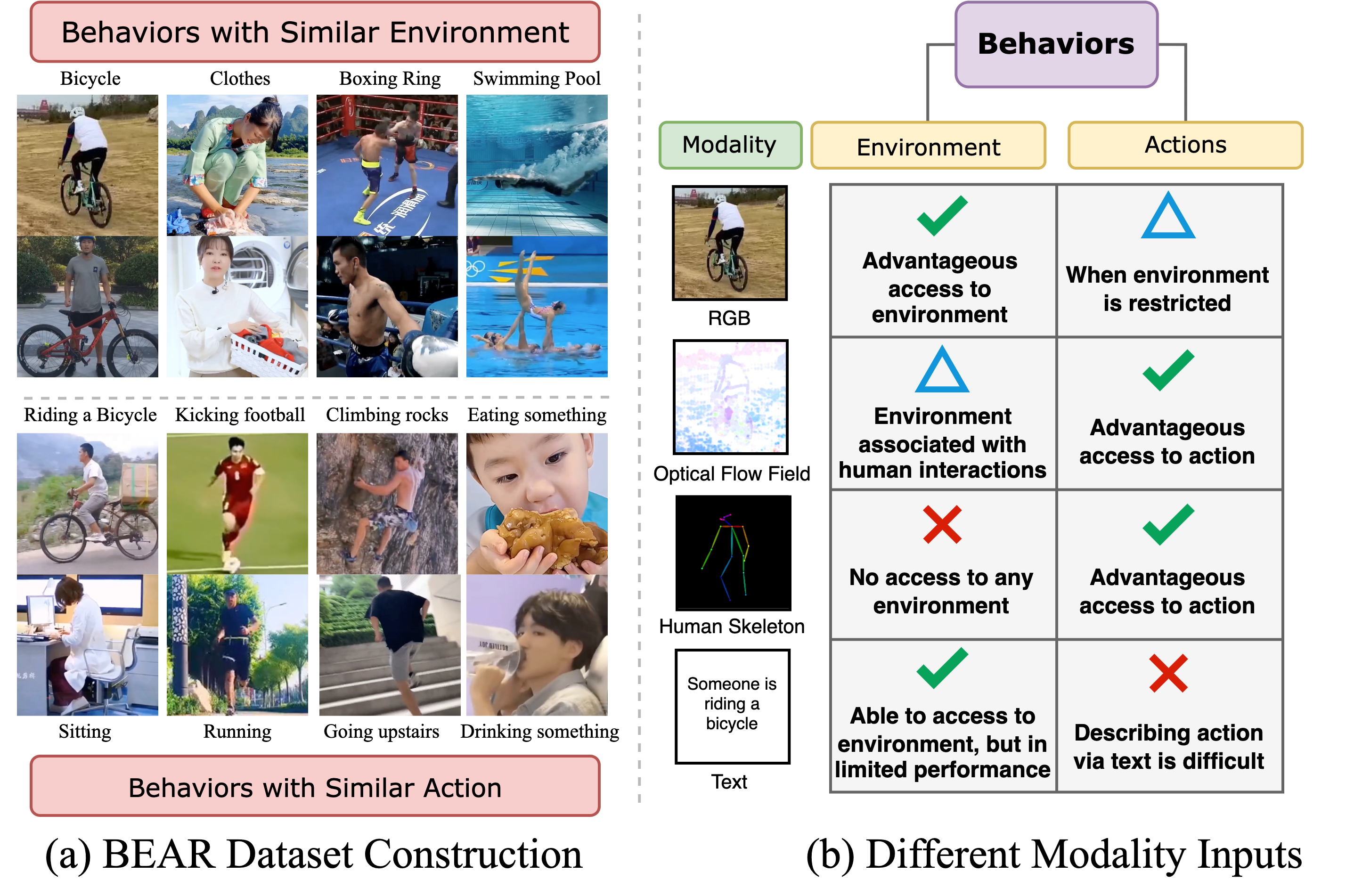 [2503.20209] BEAR: A Video Dataset For Fine-grained Behaviors ...