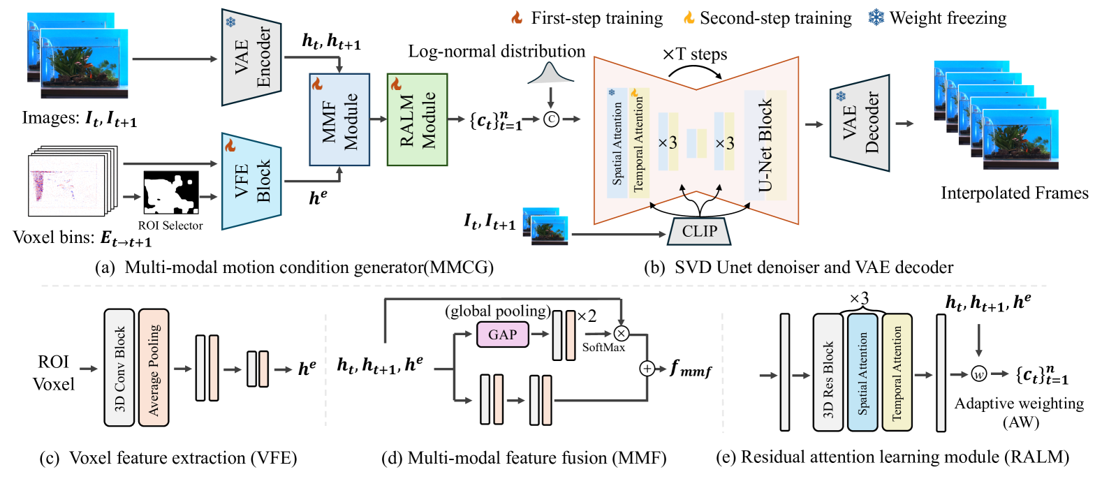 [2503.20268] EGVD: Event-Guided Video Diffusion Model for Physically Realistic Large-Motion ...