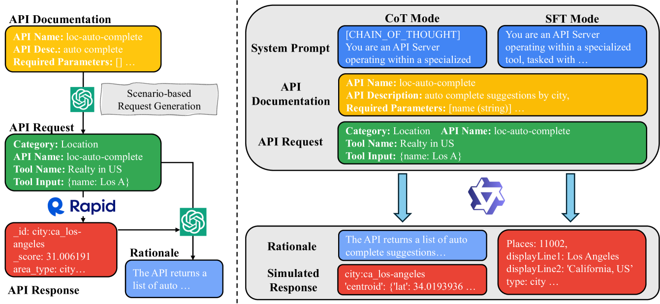 [2503.20527] StableToolBench-MirrorAPI: Modeling Tool Environments as ...