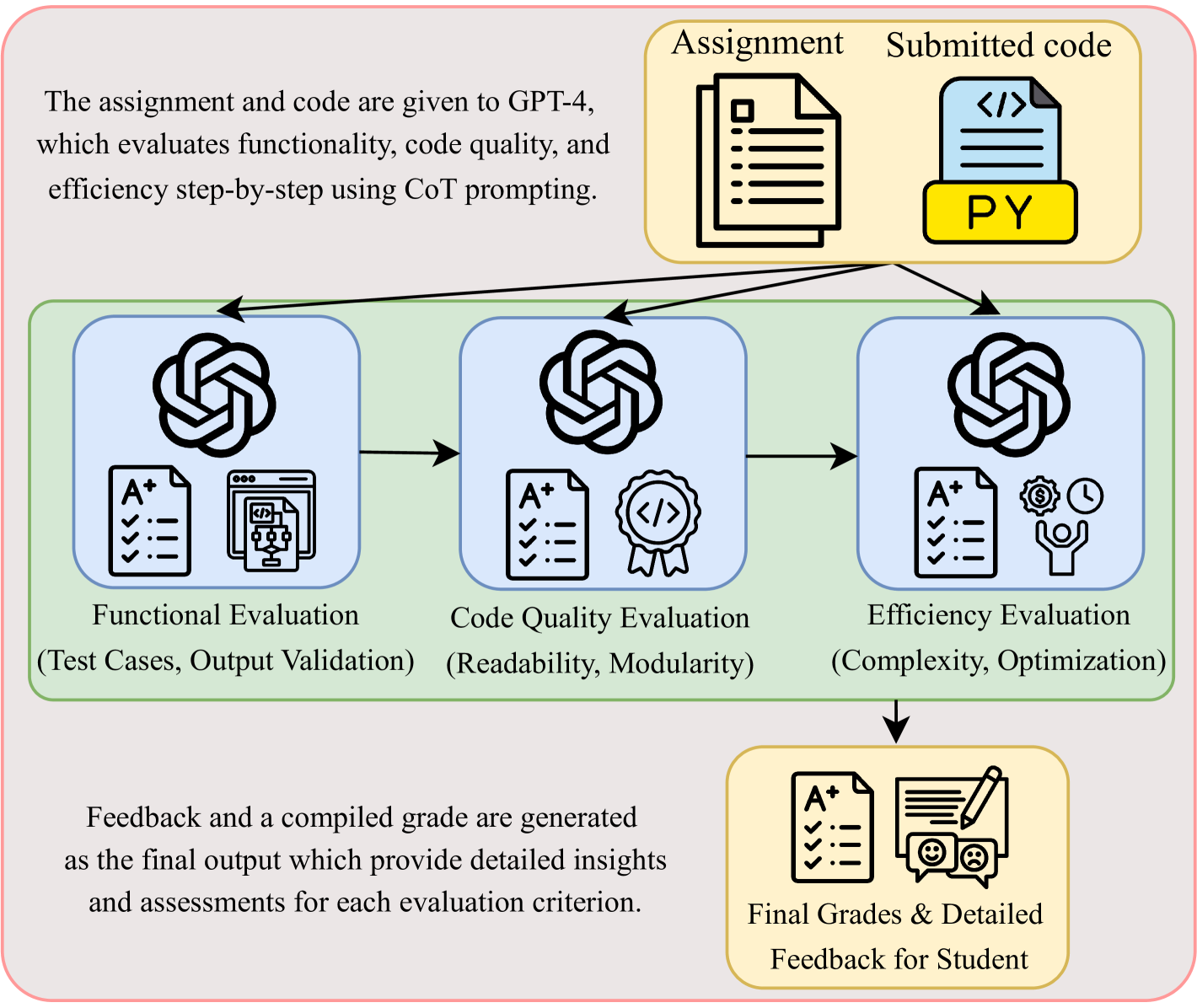 [2503.20851] StepGrade: Grading Programming Assignments with Context-Aware LLMs
