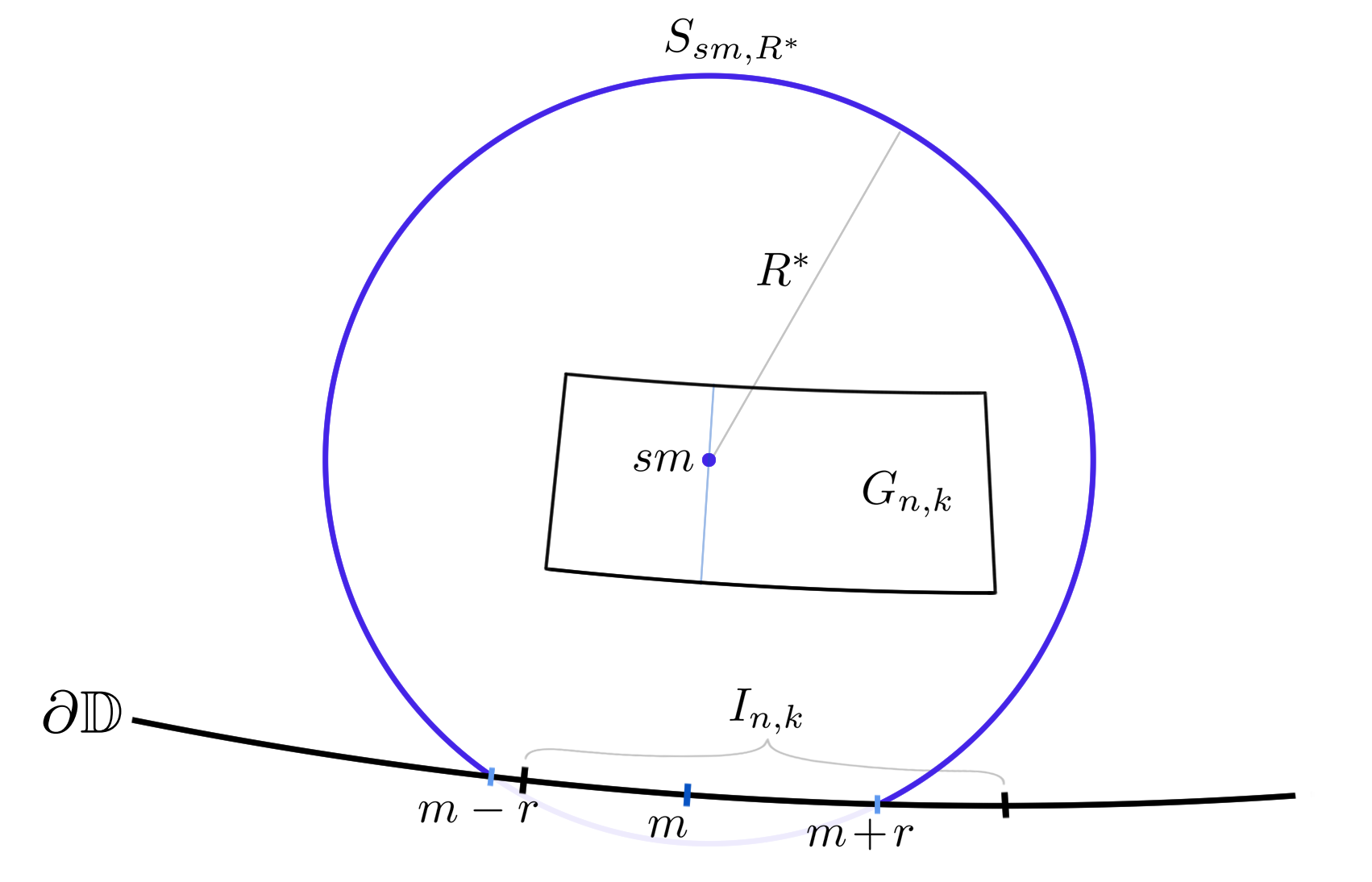 [2503.21132] Characterizing Sobolev Homeomorphic Extensions via ...