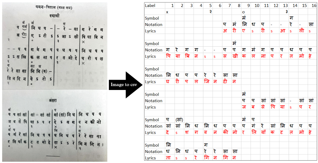 [2503.21142] Expressive Timing in Hindustani Vocal Music