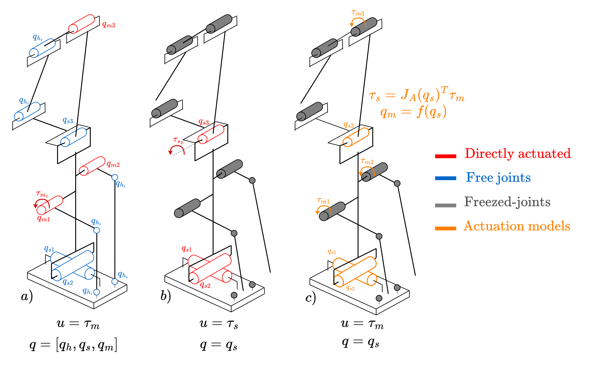 [2503.22459] Control of Humanoid Robots with Parallel Mechanisms using ...