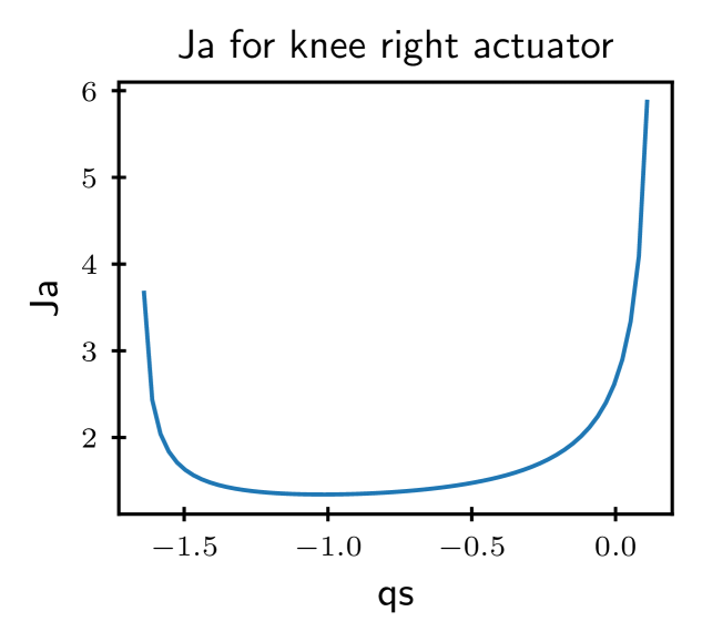 [2503.22459] Control of Humanoid Robots with Parallel Mechanisms using ...