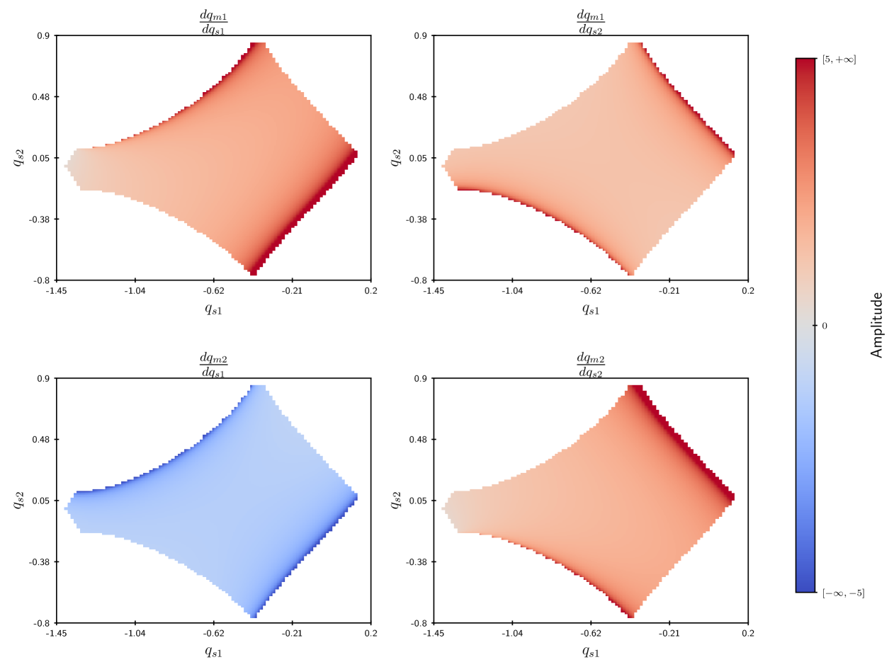 [2503.22459] Control of Humanoid Robots with Parallel Mechanisms using ...