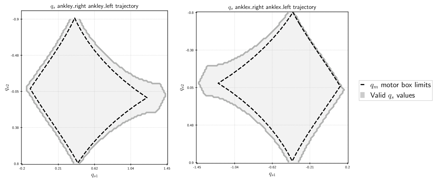 [2503.22459] Control of Humanoid Robots with Parallel Mechanisms using ...