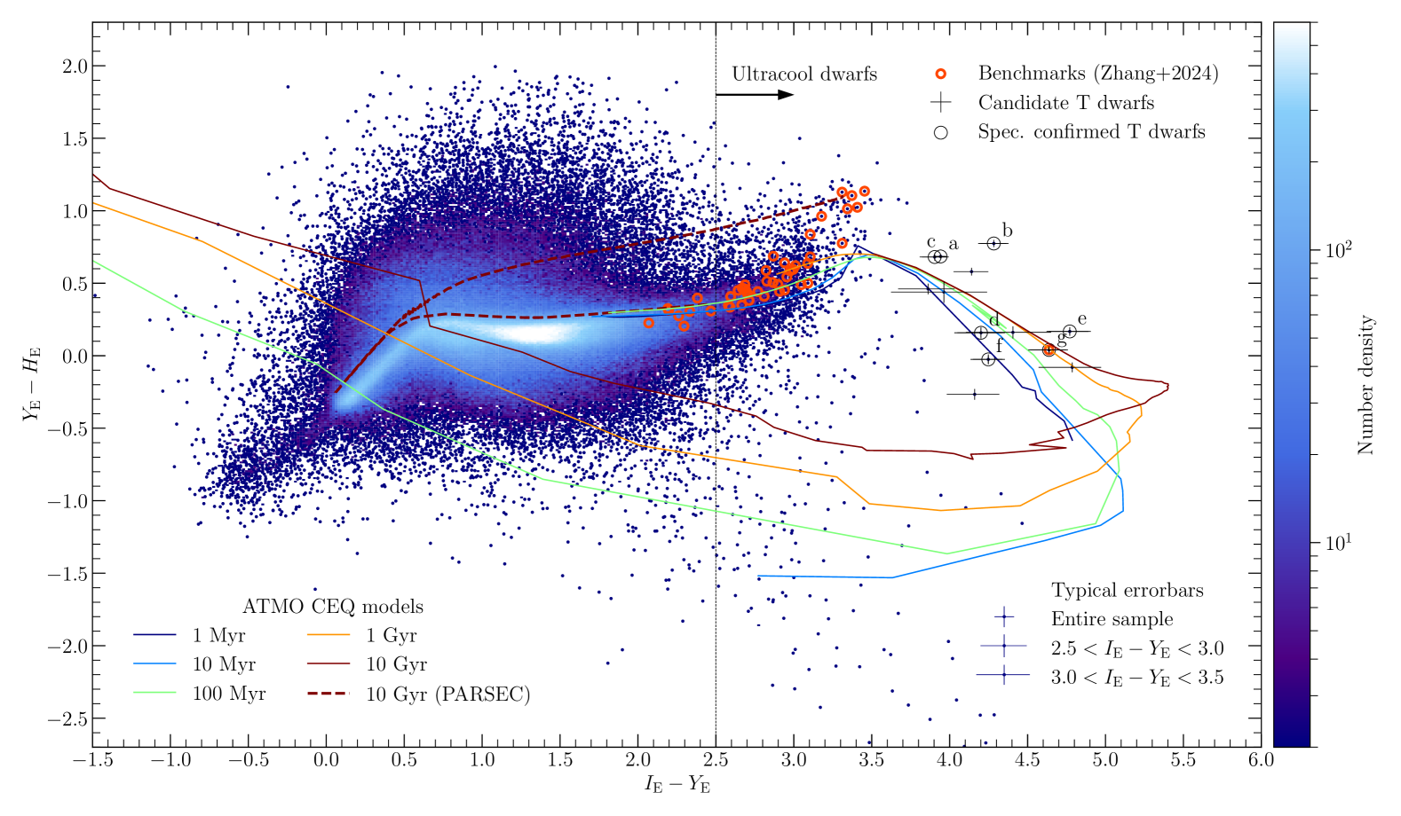 [2503.22497] Euclid Quick Data Release (Q1)
